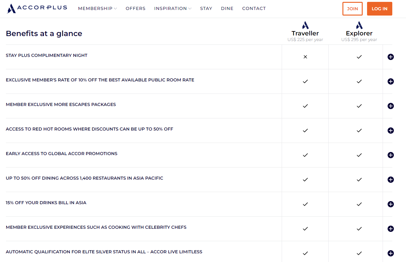 アコープラス・ALL PLUS ibis・ALL PLUS voyager比較！ | 旅ねこのホテル・温泉図鑑